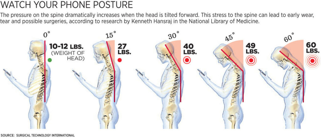 Cell Phone Posture