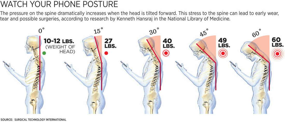 Cell Phone Posture